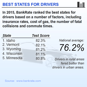 Online Defensive Driving, Traffic School, Driver Education, and ...